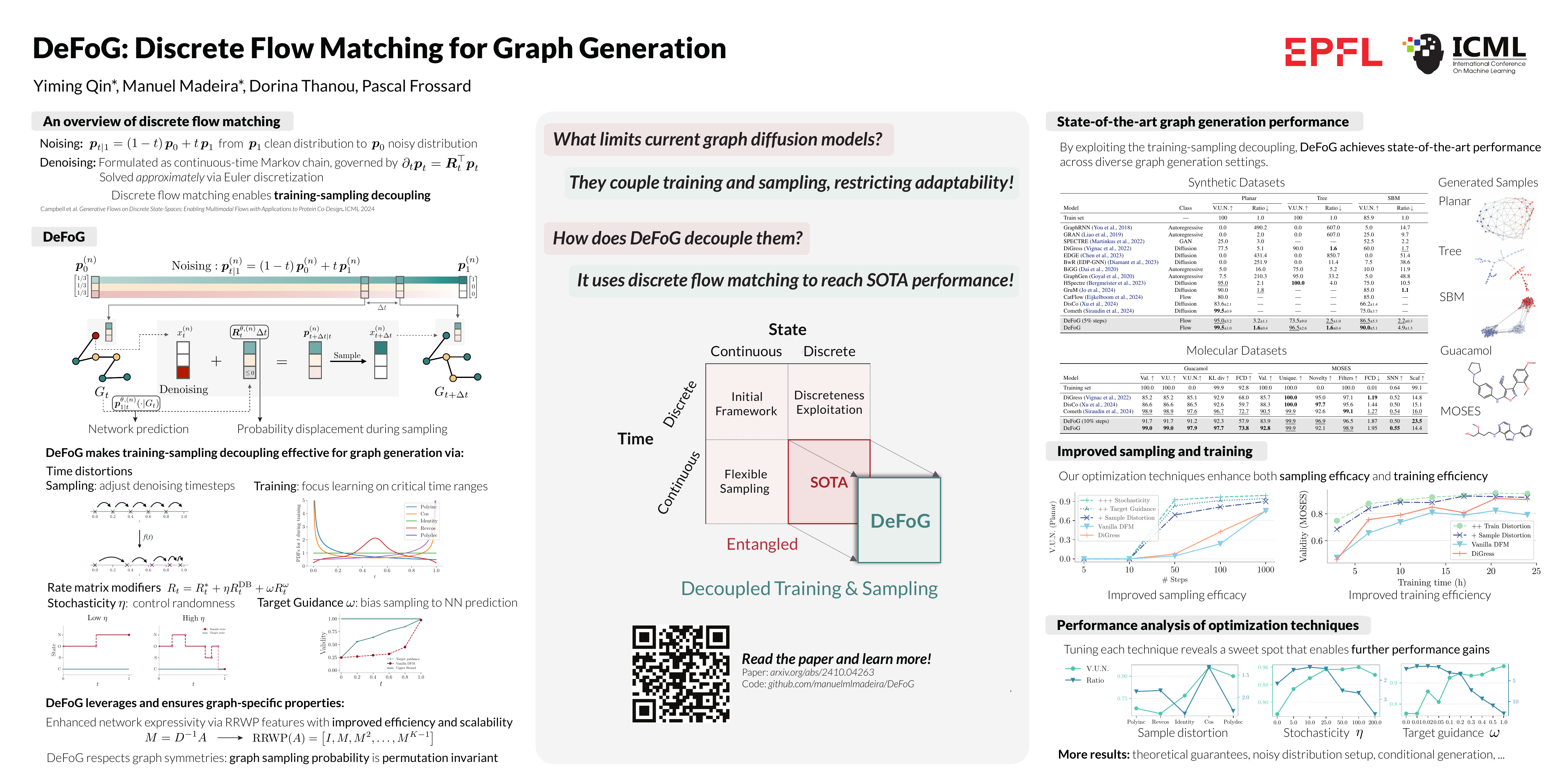 ICML Poster DeFoG: Discrete Flow Matching for Graph Generation